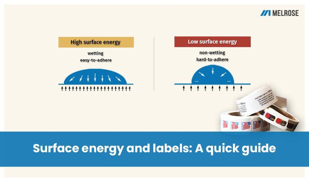 Surface energy and labels | A quick guide