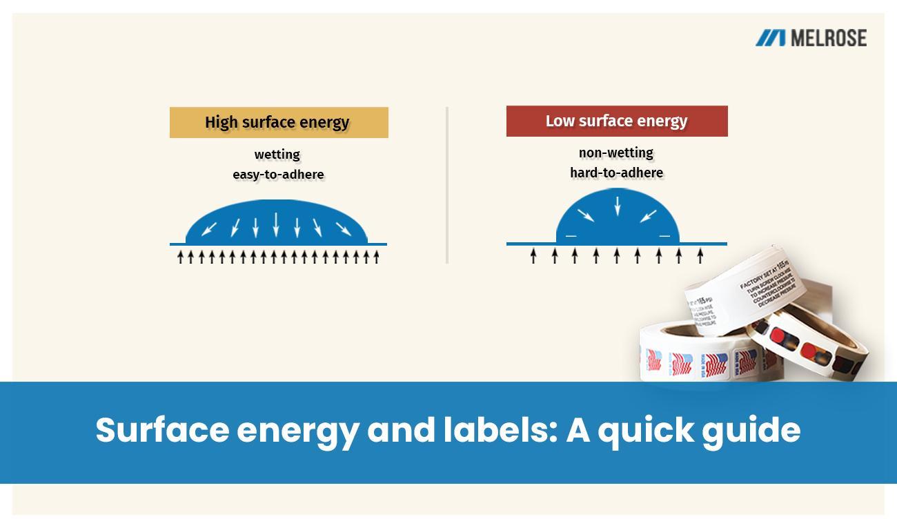 Surface energy and labels | A quick guide